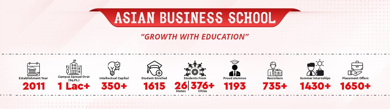 PGDM in Business Analytics Course (2-Years) in Delhi NCR | ABS